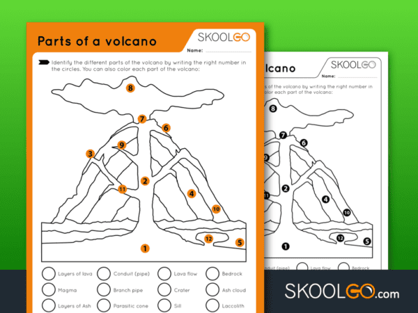Parts of a Volcano - SKOOLGO