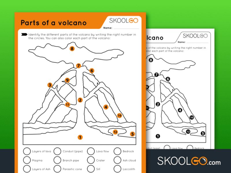 Parts of a Volcano - SKOOLGO