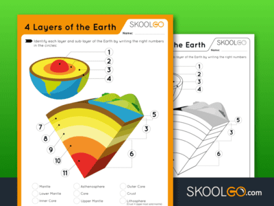 4 Layers of Earth - SKOOLGO