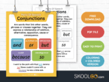 Conjunctions - Parts Of Speech - Classroom Poster - SKOOLGO
