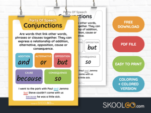 Conjunctions - Parts Of Speech - Classroom Poster - SKOOLGO