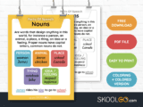 Nouns - Parts Of Speech - Free Classroom Poster - SKOOLGO