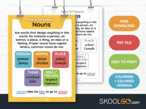 Nouns - Parts Of Speech - Free Classroom Poster - SKOOLGO