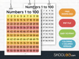 Numbers 1 to 100 - Free Poster - SKOOLGO