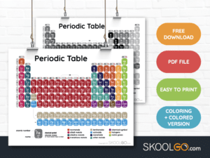 Periodic Table - Free Poster - SKOOLGO