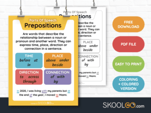 Prepositions - Parts Of Speech - Classroom Poster - SKOOLGO