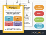 Pronouns - Parts Of Speech - Free Classroom Poster - SKOOLGO