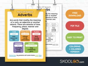 Adverbs - Parts Of Speech - Free Classroom Poster - SKOOLGO