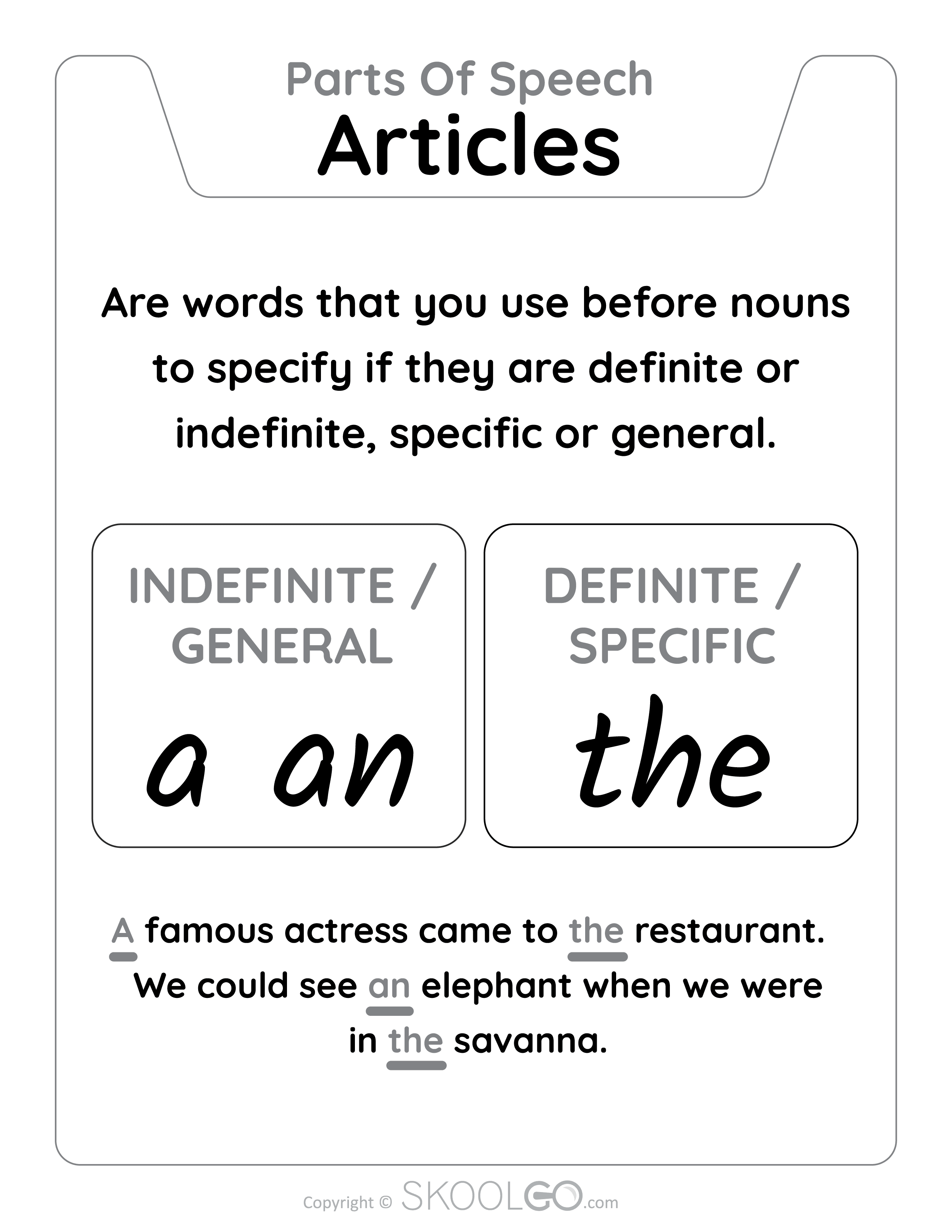 Articles Parts Of Speech Free Classroom Poster SKOOLGO