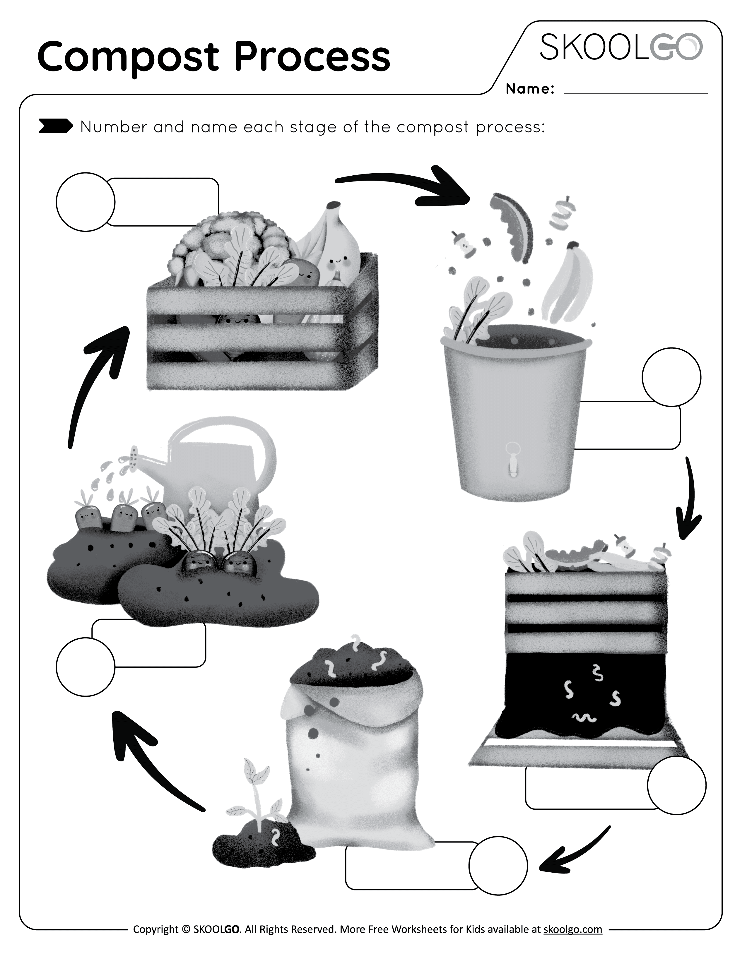 Compost Process Free Worksheet SKOOLGO Compost Process Free Worksheet SKOOLGO