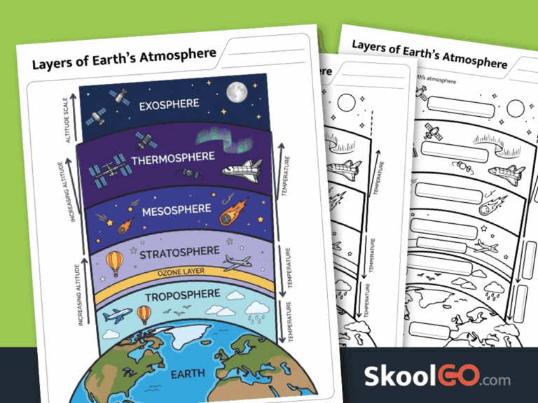Layers of Earth's Atmosphere Printable Science Worksheet - SKOOLGO
